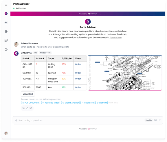 AI Parts Advisor for Manufacturers | Predict Demand & Cut Backorders