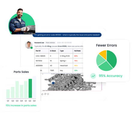 AI Parts Advisor for Manufacturers | 95% Accurate Parts Recommendation