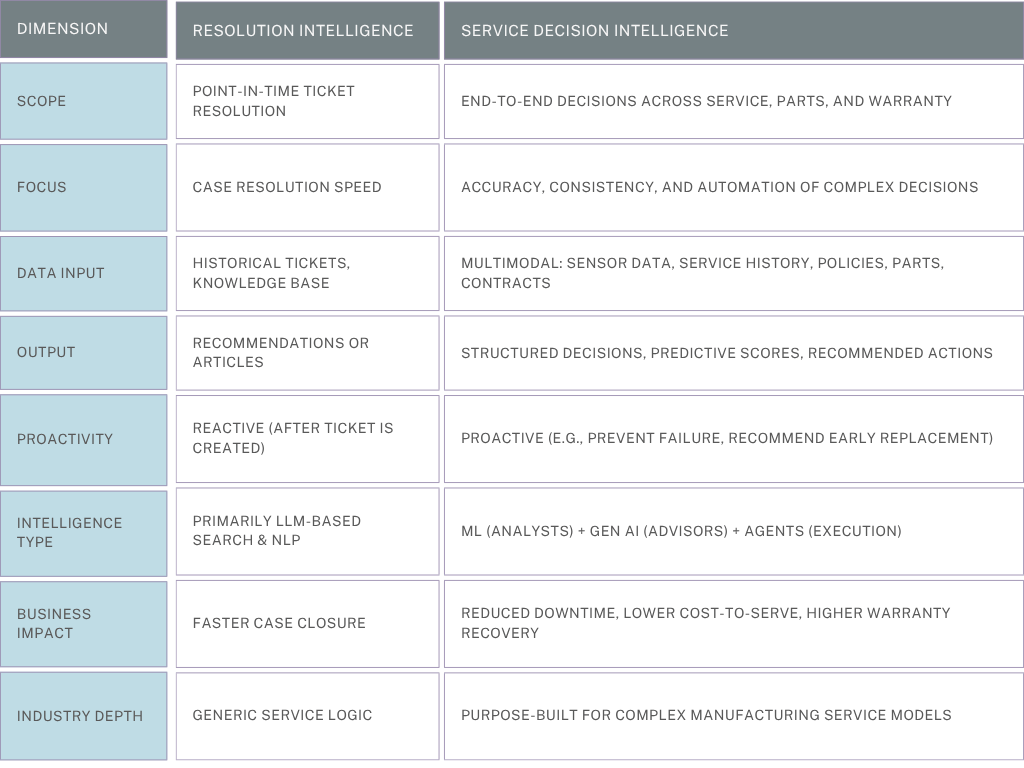 Beyond chat: AI Value of Decision Intelligence for manufacturers