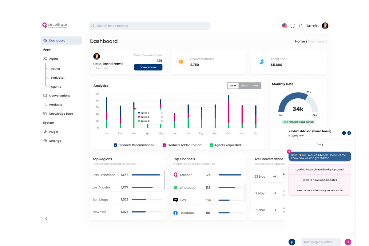 Decision Intelligence Solutions Circuitry Ai